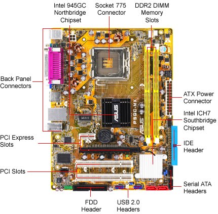 viva: Perkakasan Komputer Yang Lama